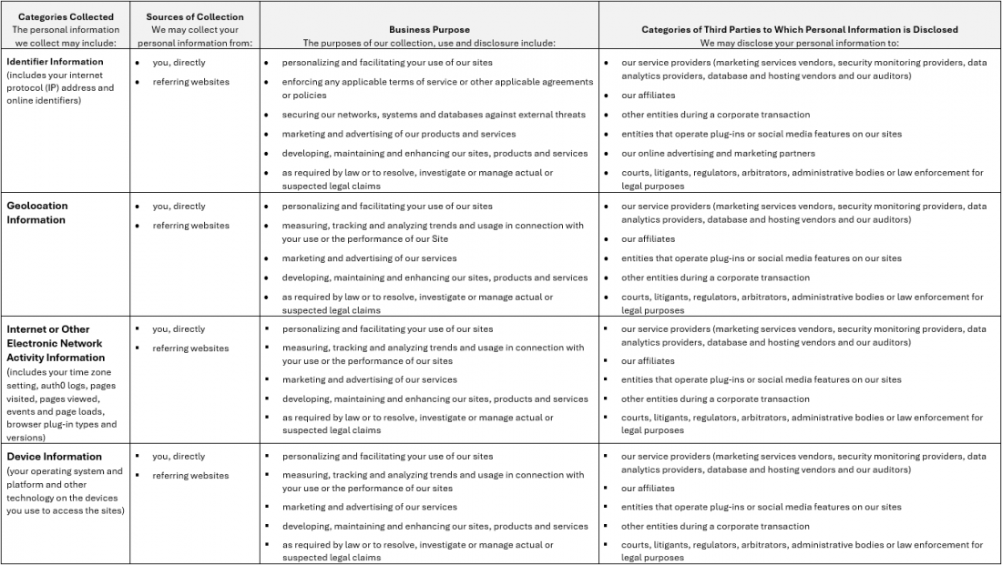 Privacy Policy - Scenario-Global